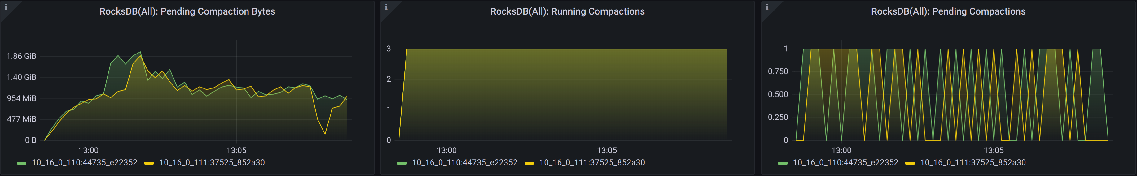 Monitoring Large Scale Apache Flink Applications Part 2 Metrics For Troubleshooting